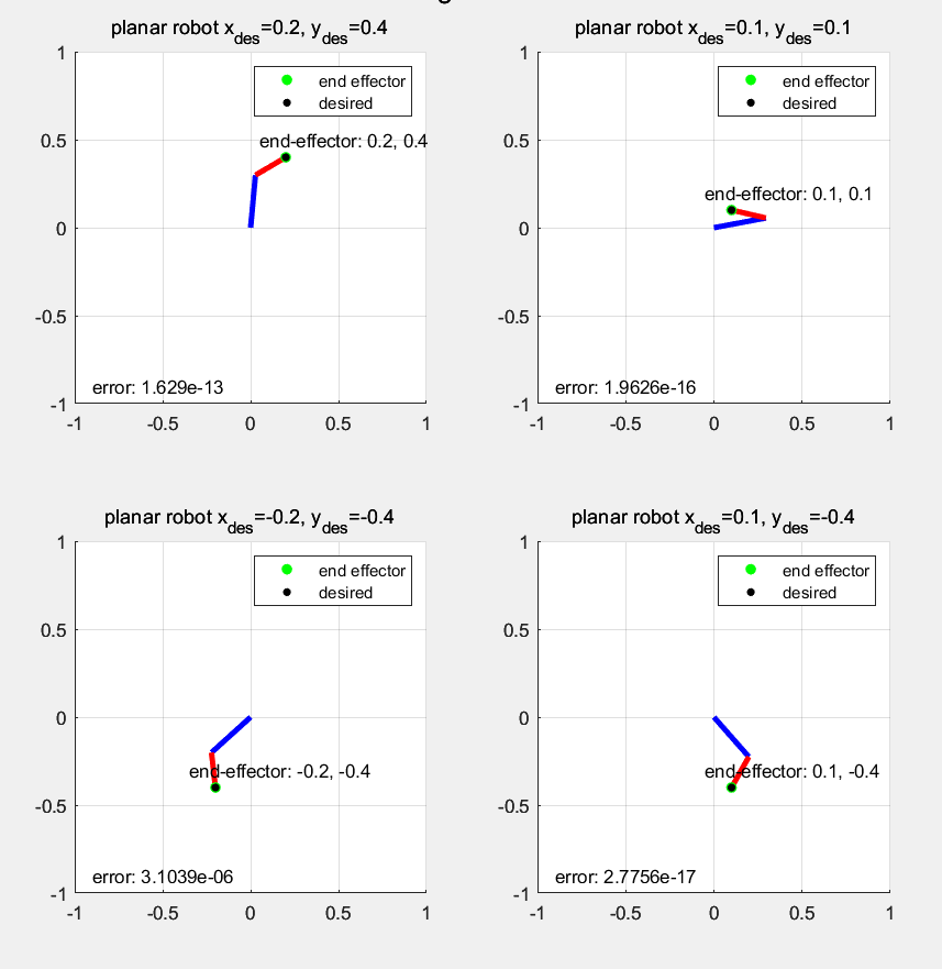 I wrote the code, and the result of it is the same as | Chegg.com