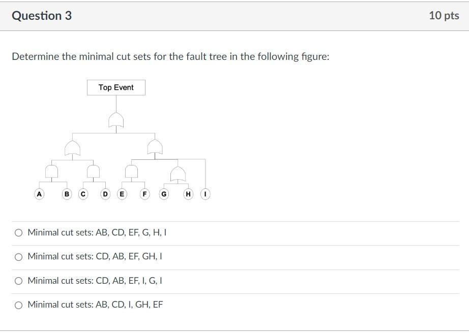 Solved Determine the minimal cut sets for the fault tree in | Chegg.com