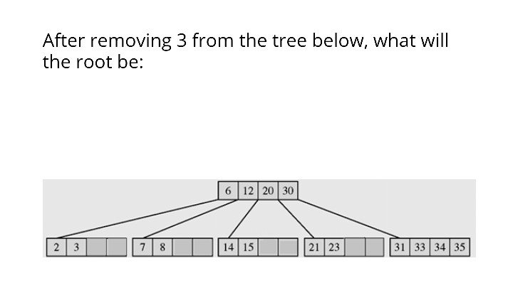 Solved After removing 3 from the tree below, what will the | Chegg.com