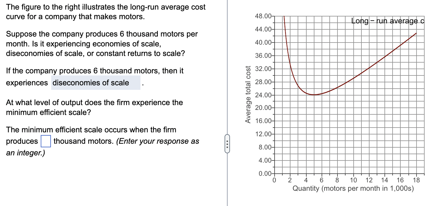 Solved The figure to the right illustrates the long-run | Chegg.com