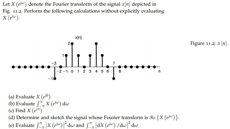 Solved Let X (ej) denote the Fourier transform of the signal | Chegg.com