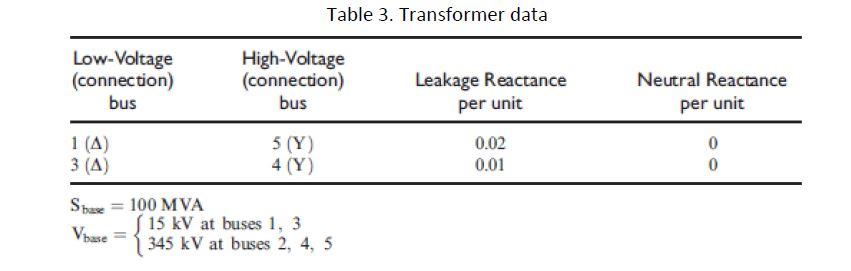 Solved Figure 1 shows a single line diagram of a five-bus | Chegg.com