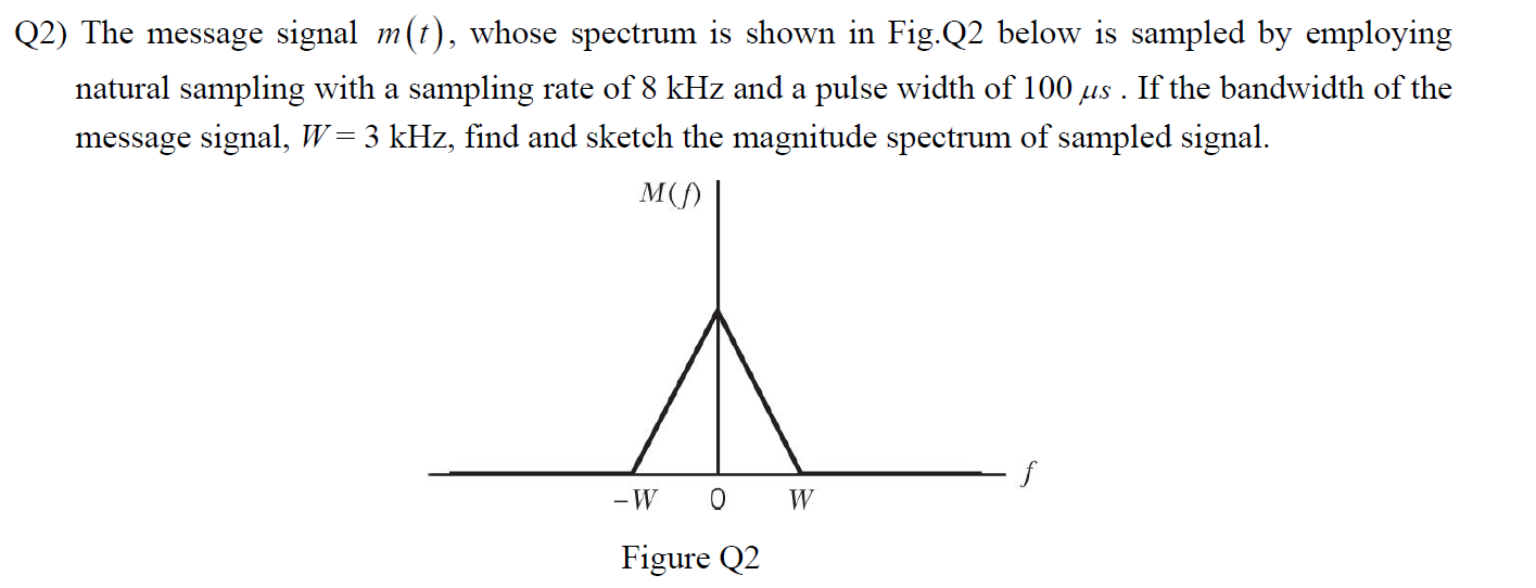 Solved Q2) The message signal m(t), whose spectrum is shown | Chegg.com