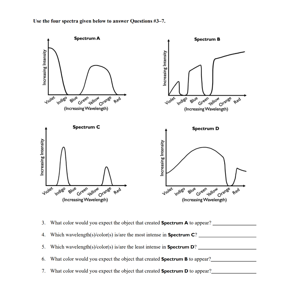 Solved Use the four spectra given below to answer Questions | Chegg.com