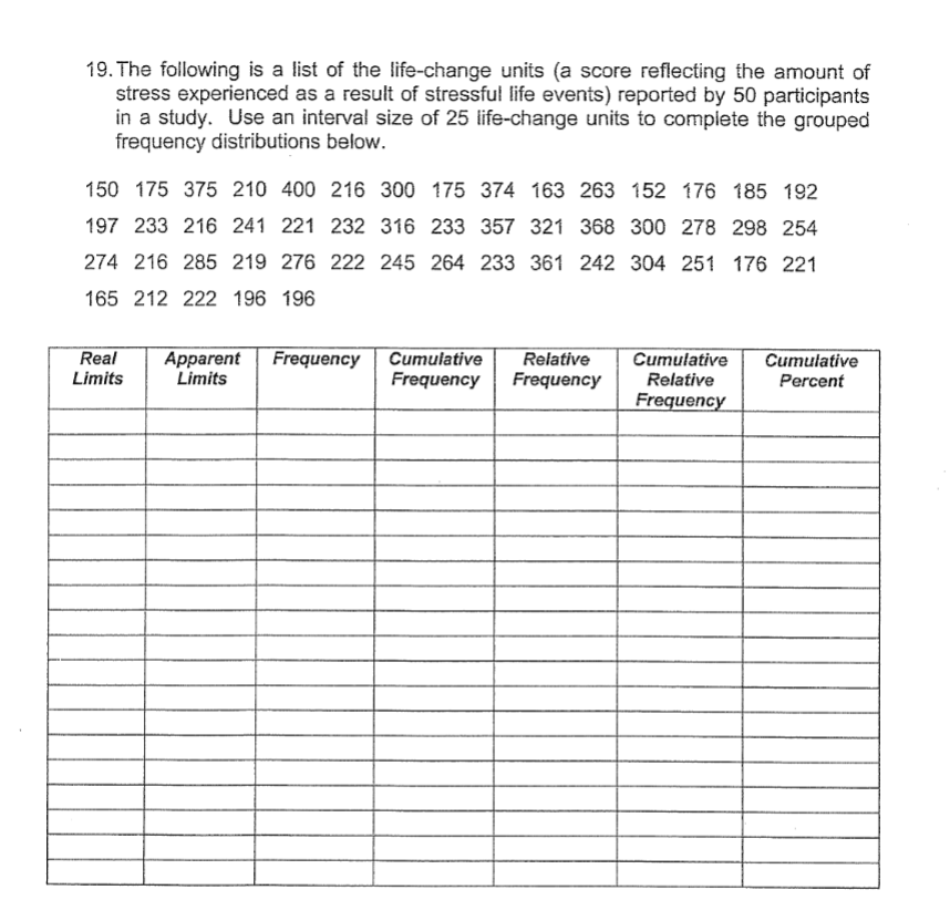 Solved 19. The following is a list of the life-change units | Chegg.com