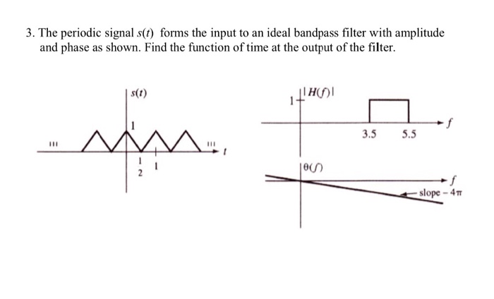 Solved 3. The periodic signal s(t) forms the input to an | Chegg.com