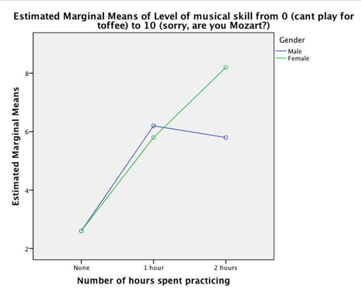 Solved An experiment was done to look at whether there is an | Chegg.com