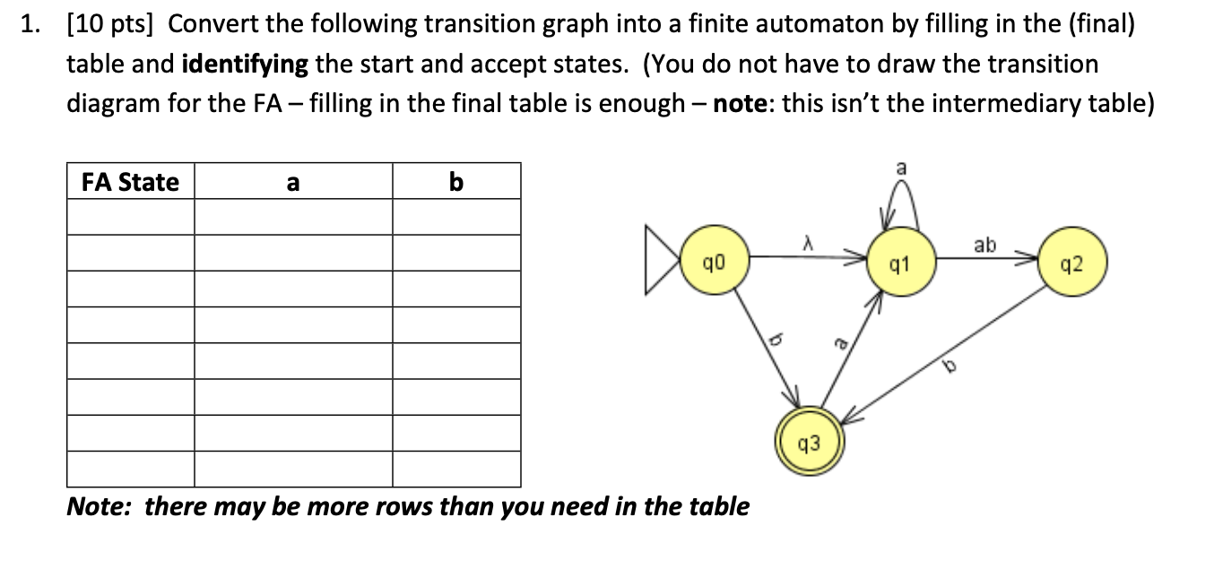 Solved 1. (10 pts] Convert the following transition graph | Chegg.com