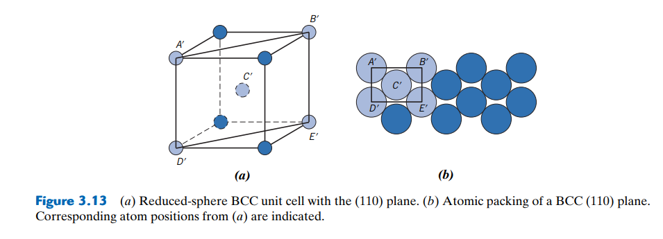 Solved B A B 3 E' D (a) (6) Figure 3.13 (a) Reduced-sphere | Chegg.com