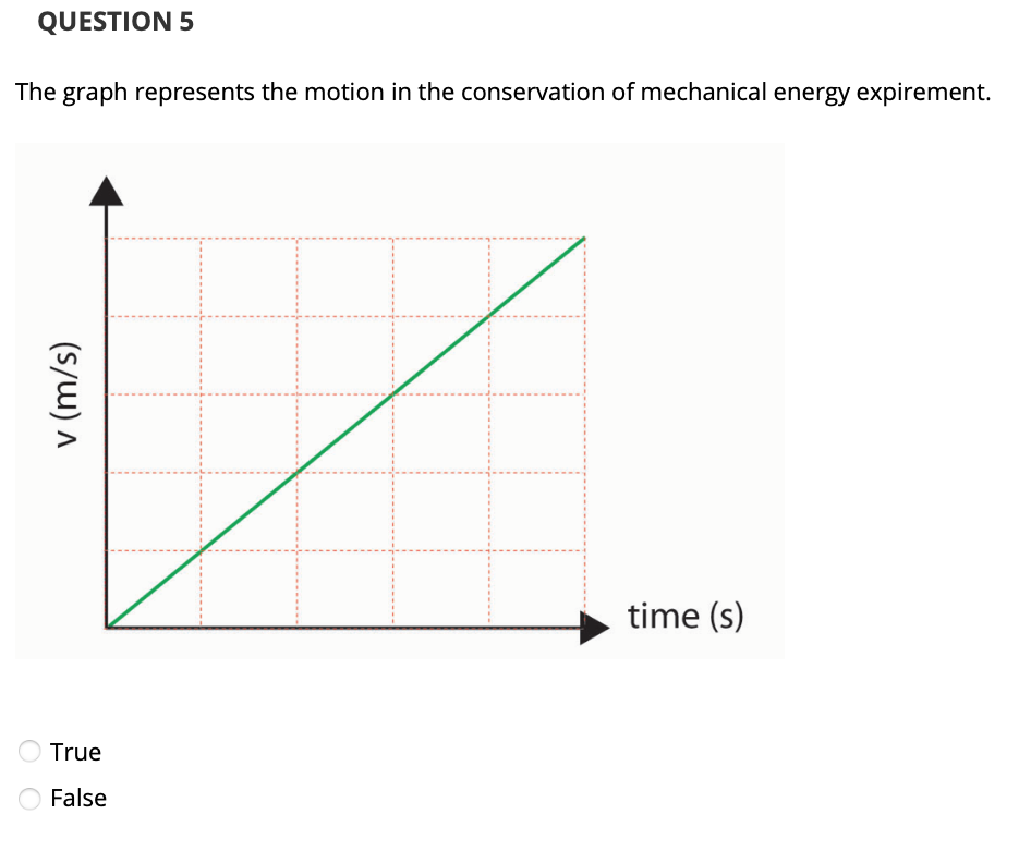 Solved The graph represents the motion in the conservation | Chegg.com