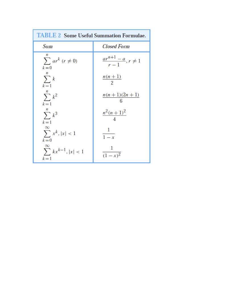 Solved Compute the following summations. Showing your work | Chegg.com