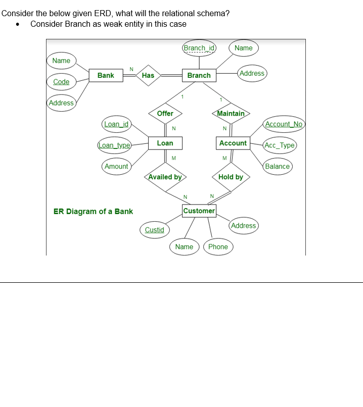 Solved Consider the below given ERD, what will the | Chegg.com