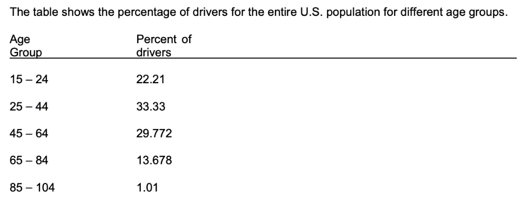 Solved 5 Calculate The Mean Age 6 What Is The Variance Chegg