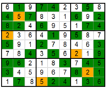 Solved 9X9Problem DescriptionWe have a classic | Chegg.com