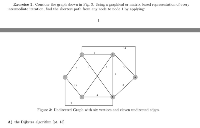 Solved Exercise 3. Consider the graph shown in Fig. 3. Using | Chegg.com