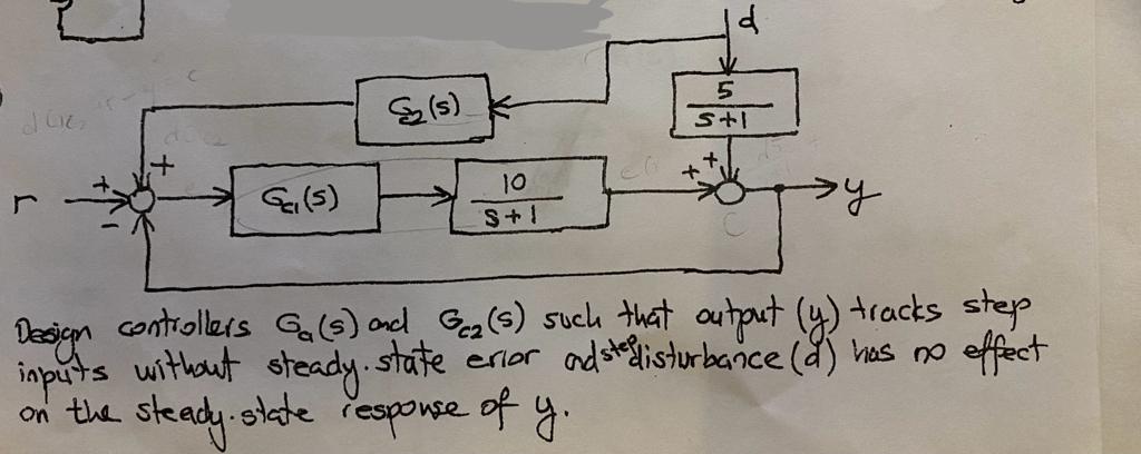 Solved Design controllers Ga(s) and Gc2(s) such that output | Chegg.com
