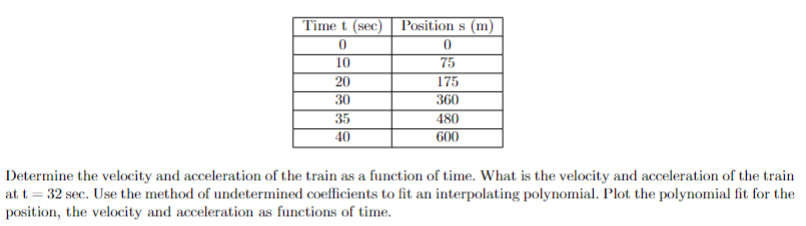 Solved Determine the velocity and acceleration of the train | Chegg.com