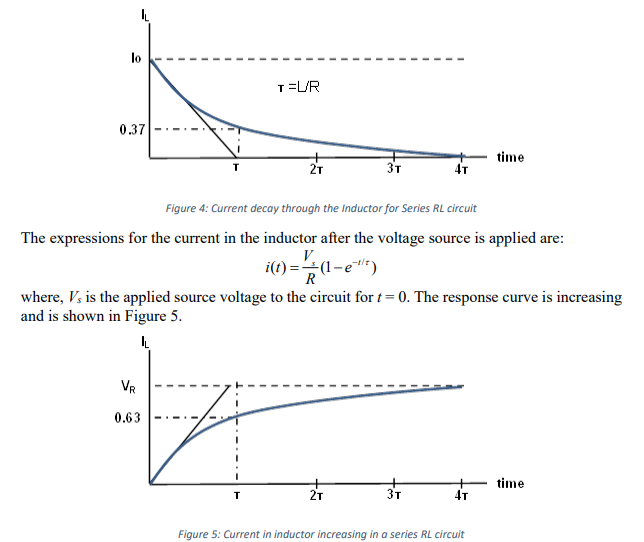 Solved Natural response of an RL circuit In an RL circuit, | Chegg.com