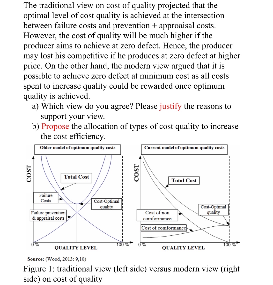 Solved The traditional view on cost of quality projected | Chegg.com