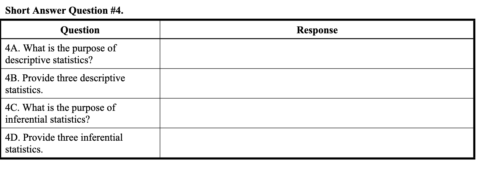 Solved Short Answer Question \#4. | Chegg.com