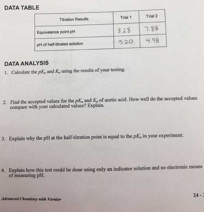 Solved DATA TABLE Titration Results Trial 1 Trial 2 828 7.33 | Chegg.com