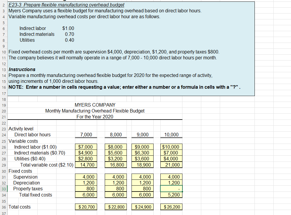 Solved E23-3 Prepare flexible manufacturing overhead budget | Chegg.com