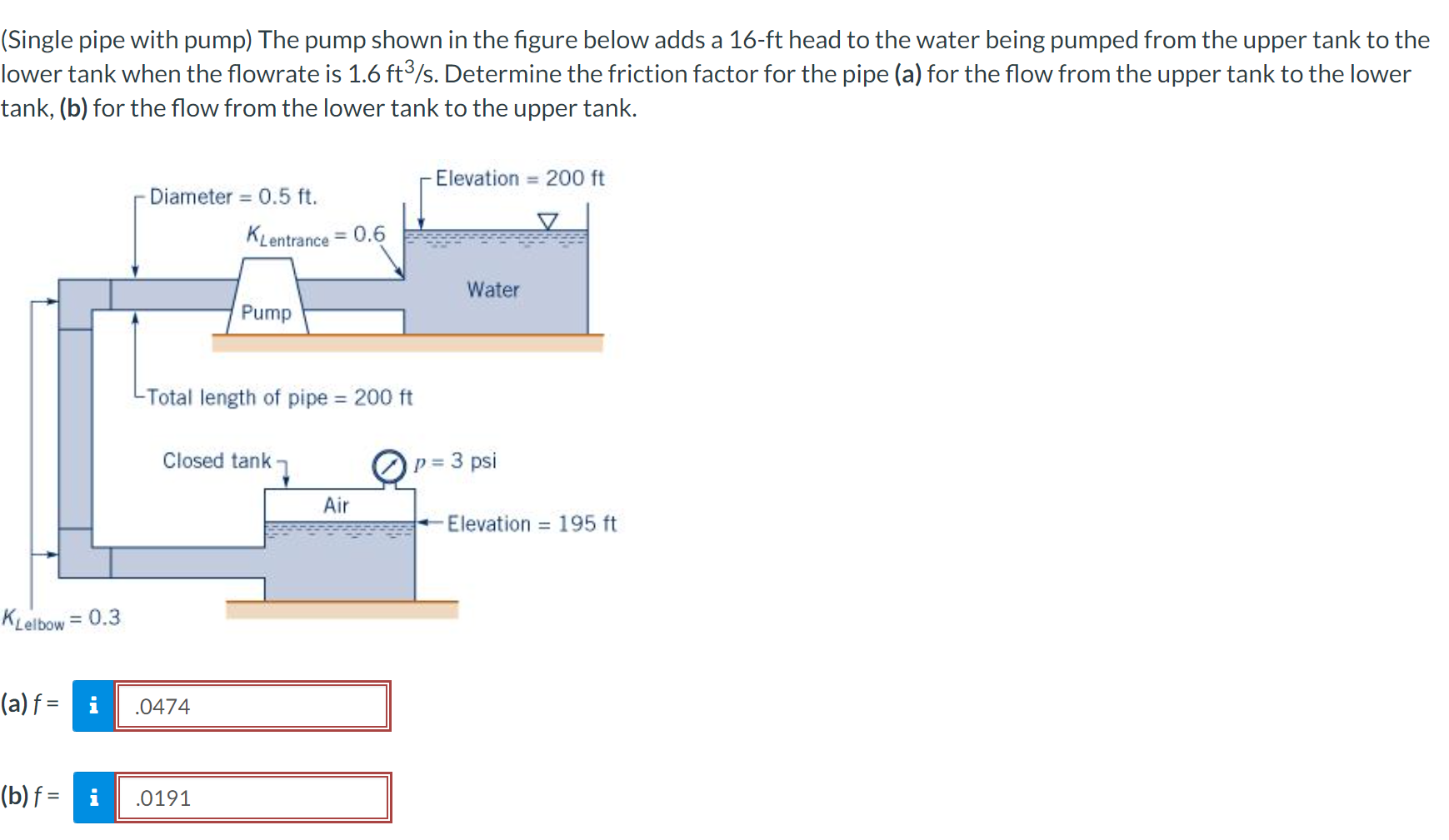 Solved Single pipe with pump) The pump shown in the figure | Chegg.com