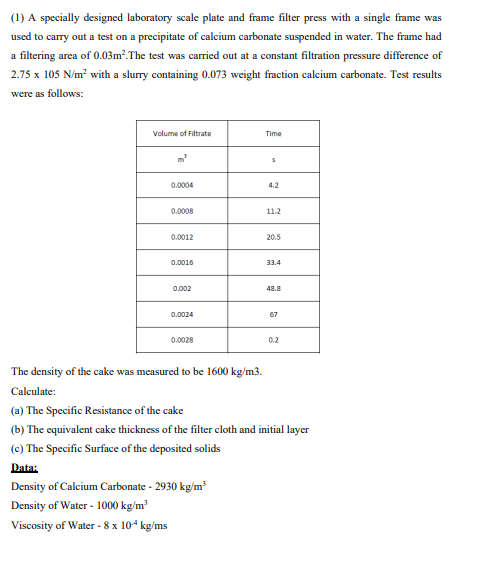 Solved (1) A specially designed laboratory scale plate and | Chegg.com