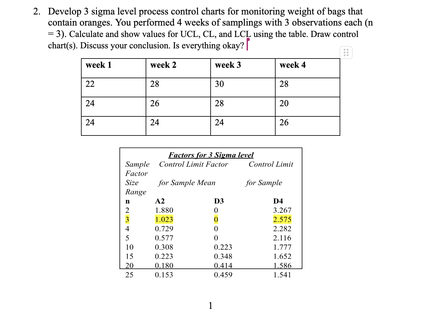 Solved Develop 3 ﻿sigma Level Process Control Charts For