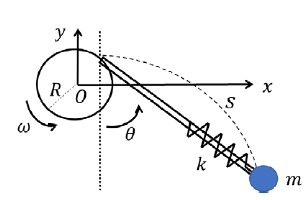 Solved Let's consider a center-fixed rotating wheel (radius | Chegg.com