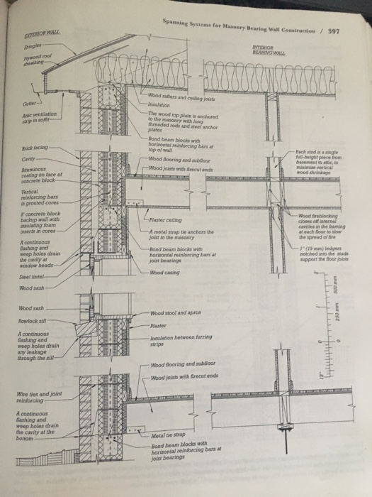 Solved Assignment # b Masonry Cavity Wall Detailing 10.2 1. | Chegg.com