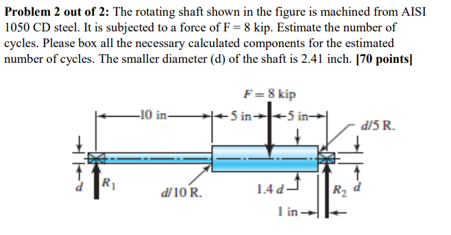 Solved Problem 2 out of 2: The rotating shaft shown in the | Chegg.com