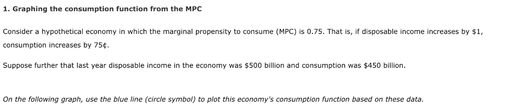 Solved 1. Graphing the consumption function from the MPC | Chegg.com
