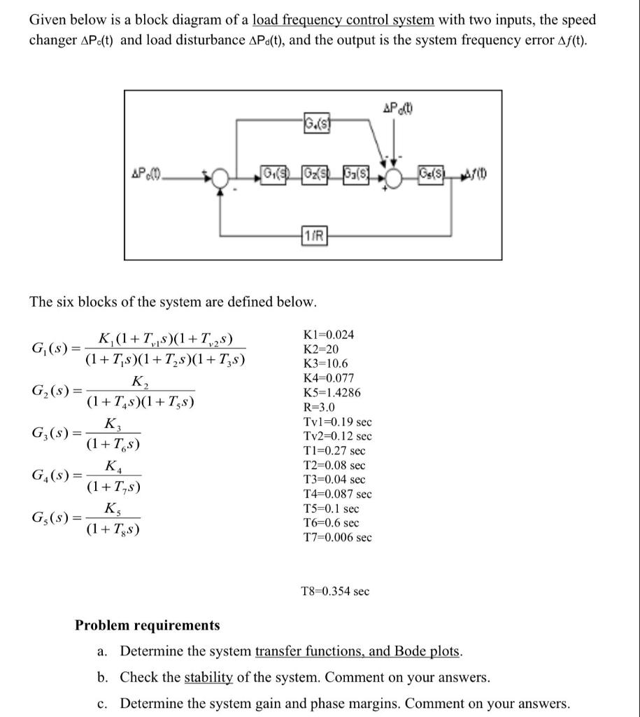 Solved Given below is a block diagram of a load frequency | Chegg.com