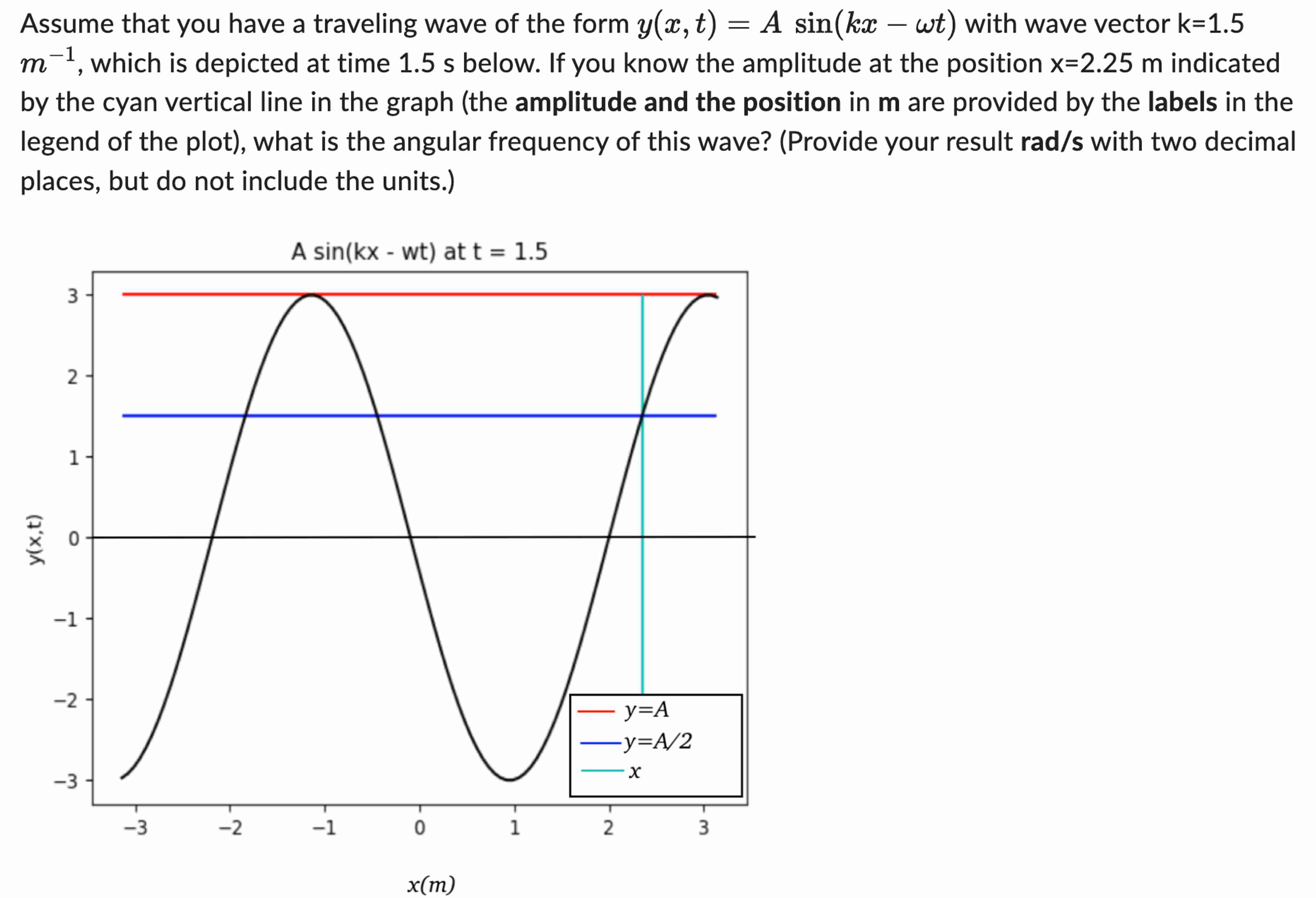 Solved Assume that you have a traveling wave of the form | Chegg.com