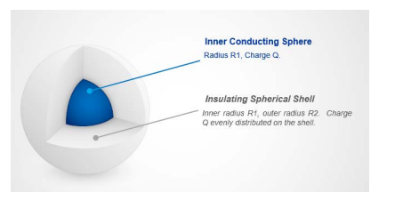 Solved For each charge configuration: a) Choose an | Chegg.com