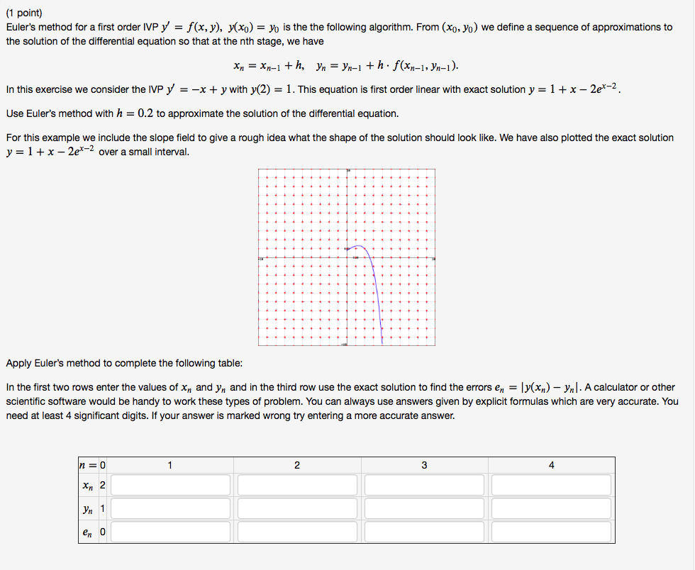 Solved Euler's method for a first order IVP | Chegg.com