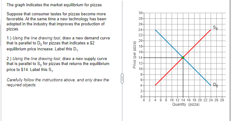 Solved When there is an inferior good, an increase in | Chegg.com
