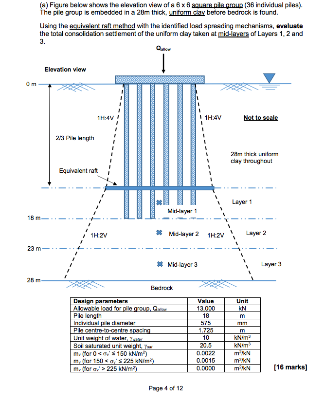 Solved (a) Figure below shows the elevation view of a 6 x 6 | Chegg.com