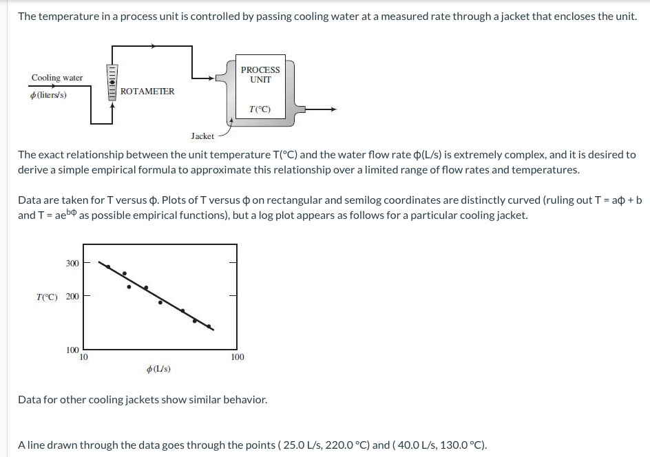 Solved The temperature in a process unit is controlled by | Chegg.com