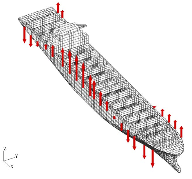 Analyze the structure of the hull girder for a bulk | Chegg.com