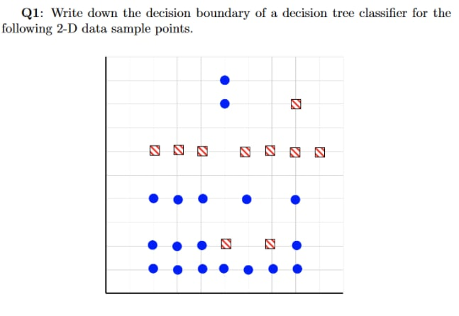 Solved Q1: Write down the decision boundary of a decision | Chegg.com