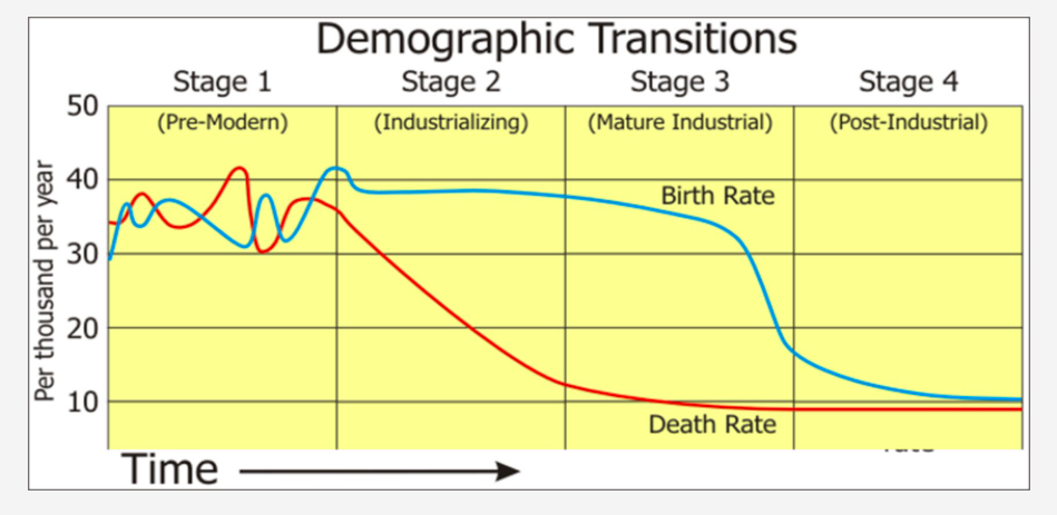 Solved Given the following figure that represents the | Chegg.com