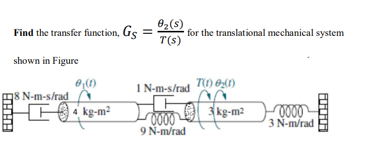Solved Find the transfer function, GS = 02() for the | Chegg.com