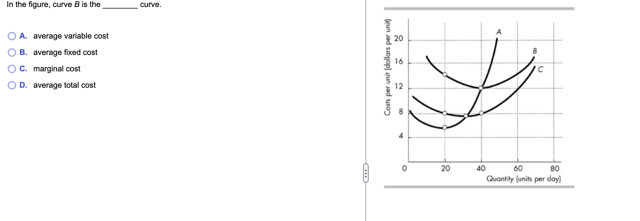 Solved In the figure, curve B ﻿is theA. ﻿average variable | Chegg.com