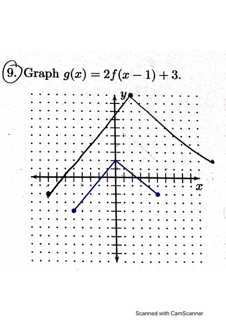 Solved (9.) Graph g(x) = 2f (x - 1)+3. TTTT Scanned with | Chegg.com