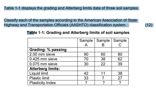 Solved Table 1-1 ﻿displays the grading and Atterberg limits | Chegg.com