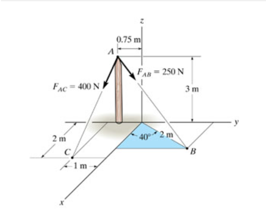 Solved Part Adetermine The Magnitude Of The Resultant Force