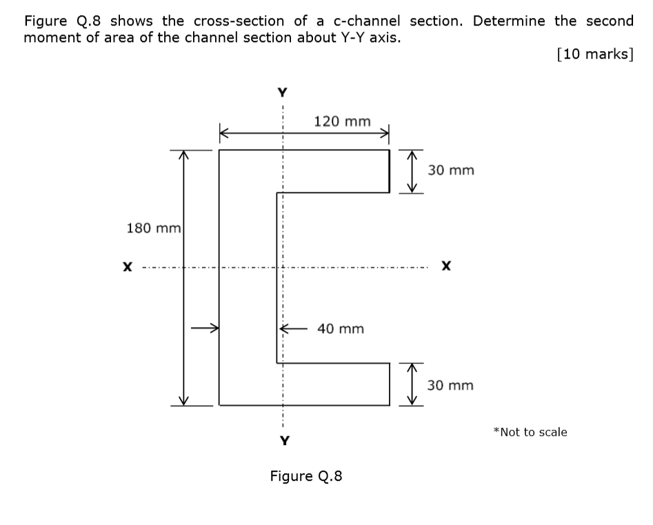 Solved Figure Q.8 shows the cross-section of a c-channel | Chegg.com