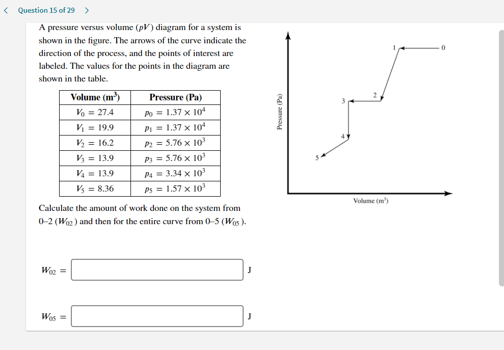 Solved A pressure versus volume (𝑝𝑉pV) diagram for a | Chegg.com